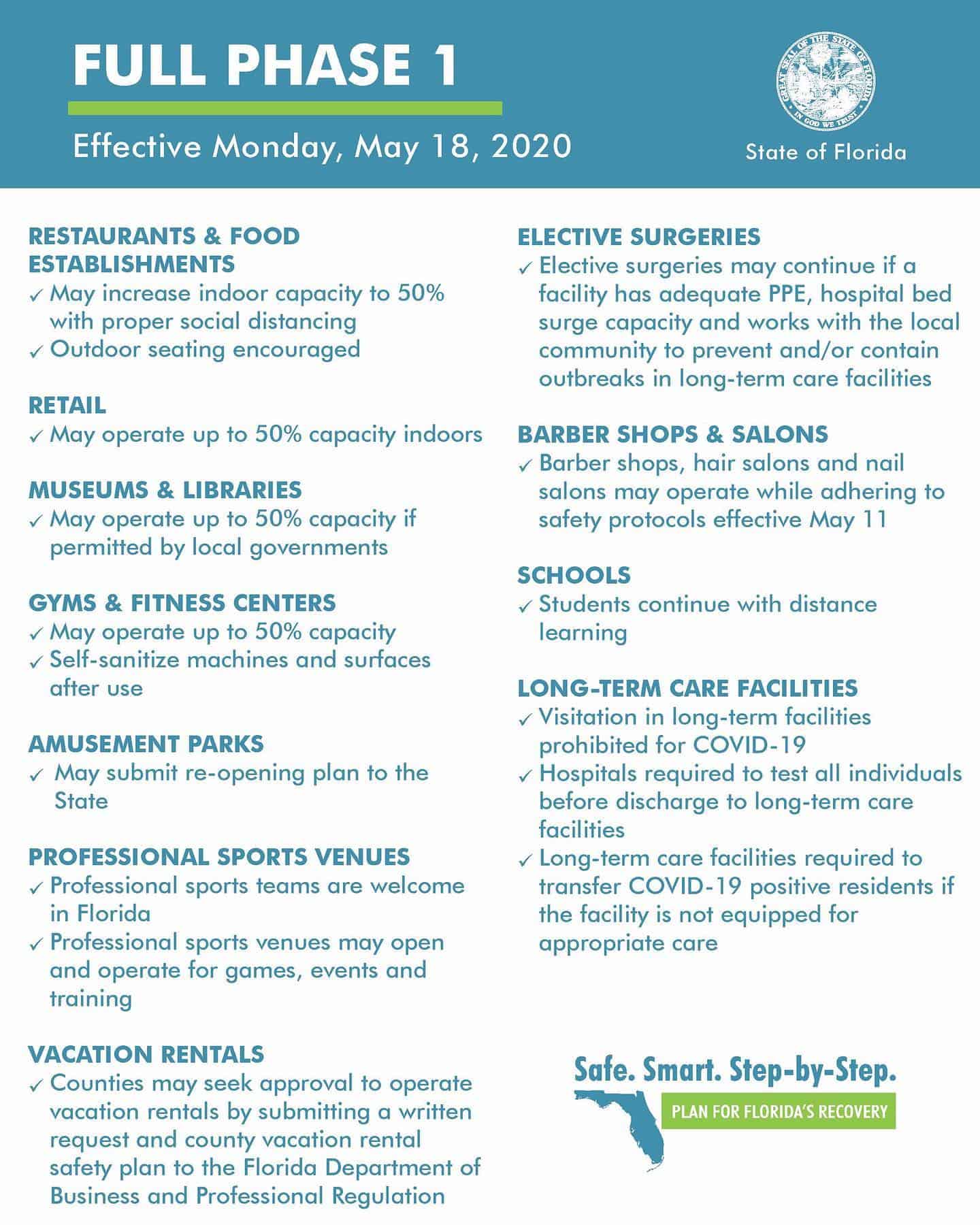 Full Phase 1 Reopening - Effective May 18, 2020 - Sleiman Enterprises